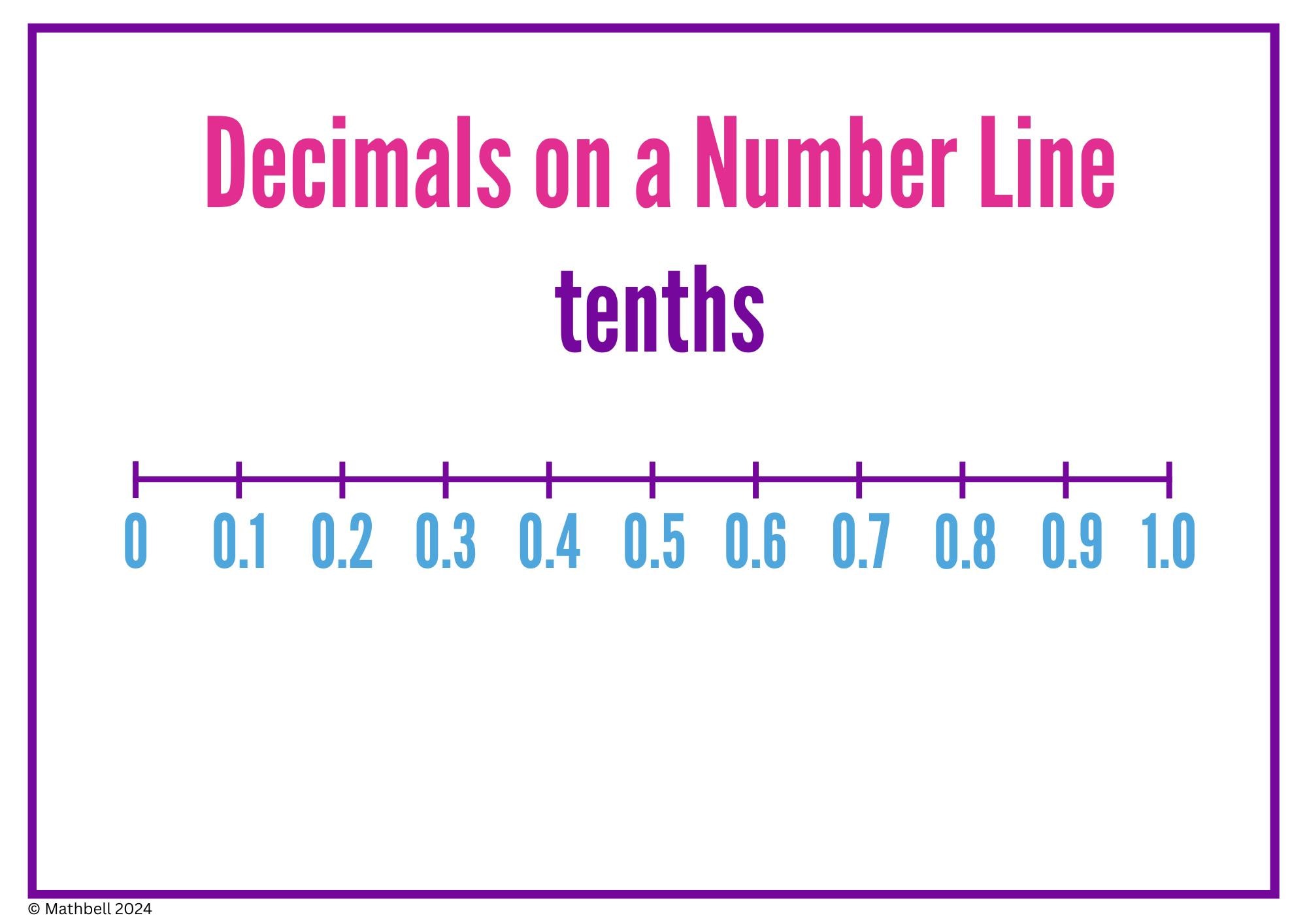Decimal Place Value Anchor Charts - Etsy