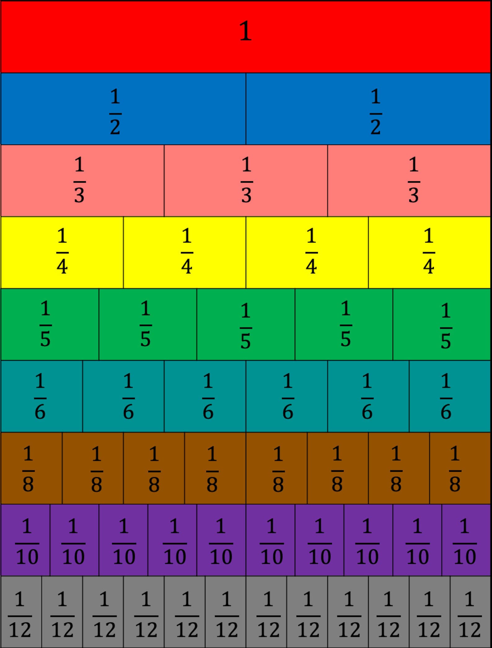 Kit de tiras de fracción imprimibles azulejos de fracción - Etsy España