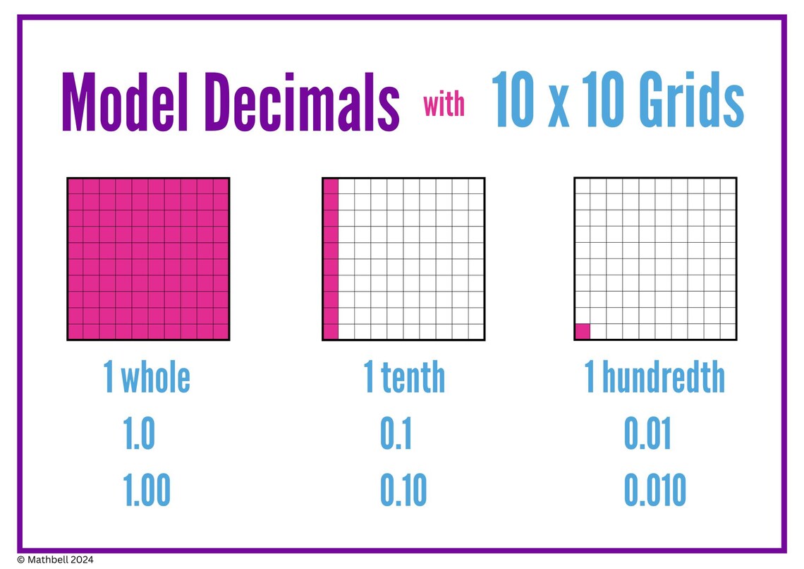 Decimal Tools Tenths and Hundredths Grids, Base-ten Blocks, & Place ...