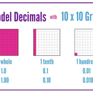 Decimal Tools Tenths and Hundredths Grids, Base-ten Blocks, & Place Value Charts - Etsy