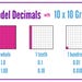 Decimal Tools Tenths and Hundredths Grids, Base-ten Blocks, & Place ...