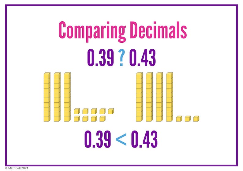 Decimal Place Value Anchor Charts - Etsy