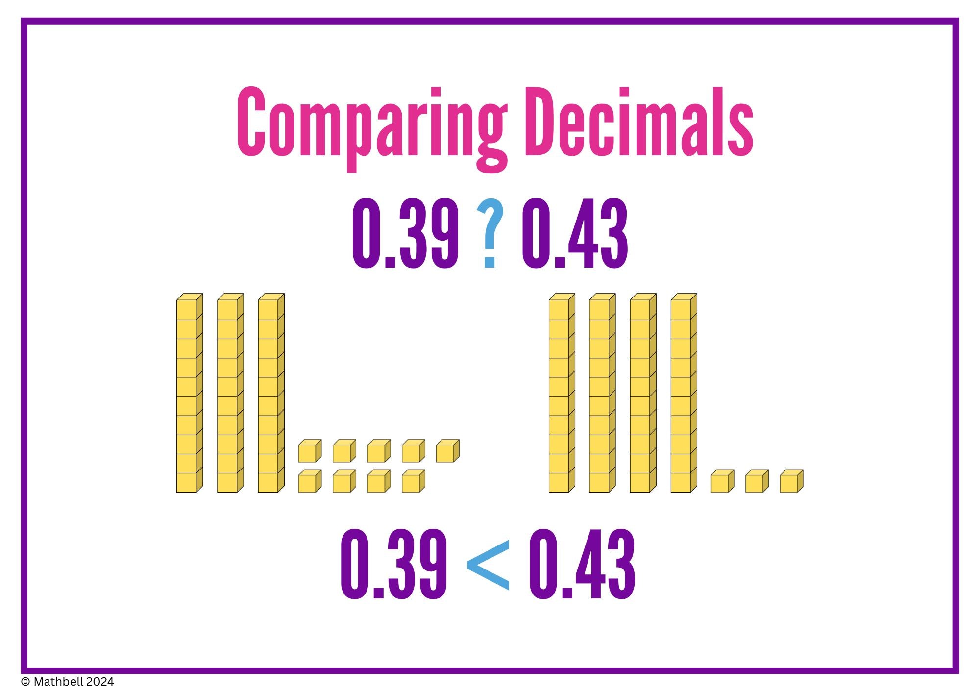 Decimal Place Value Anchor Charts - Etsy