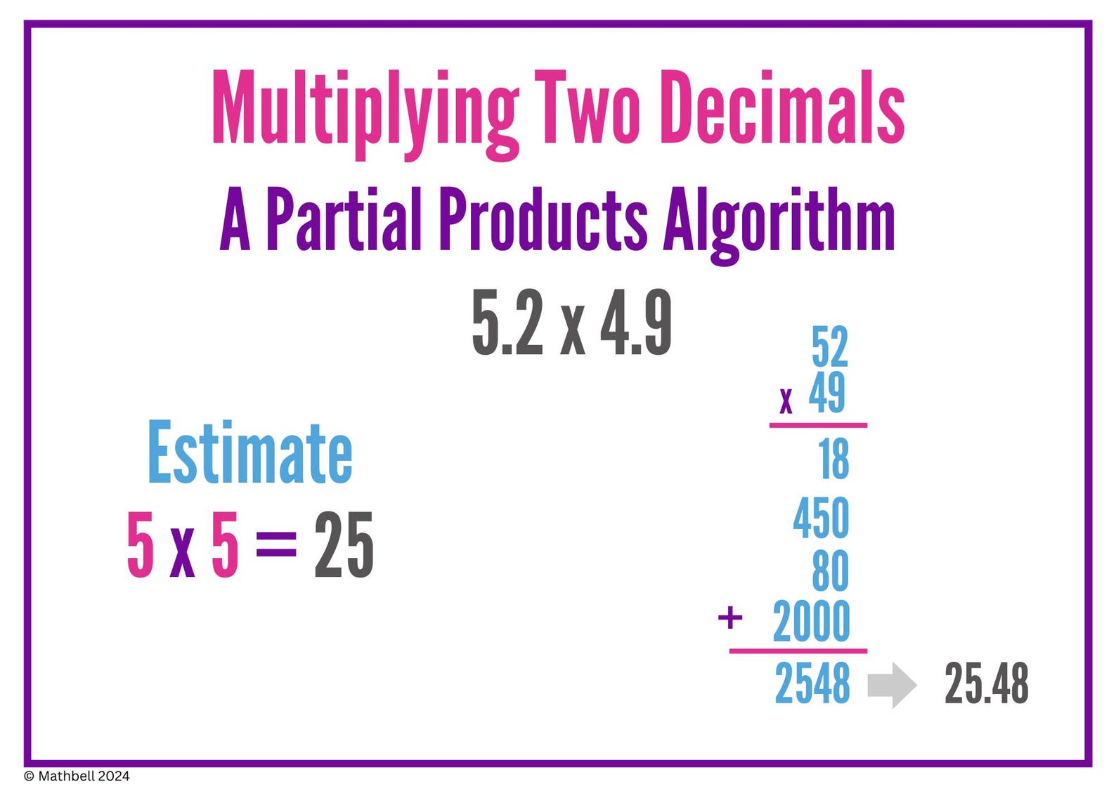 Decimal Operations Anchor Charts - Etsy