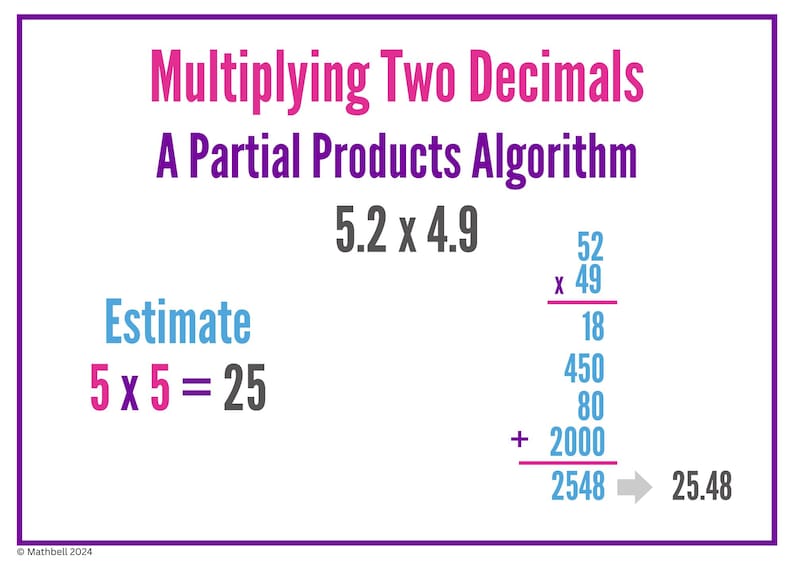 Decimal Operations Anchor Charts - Etsy