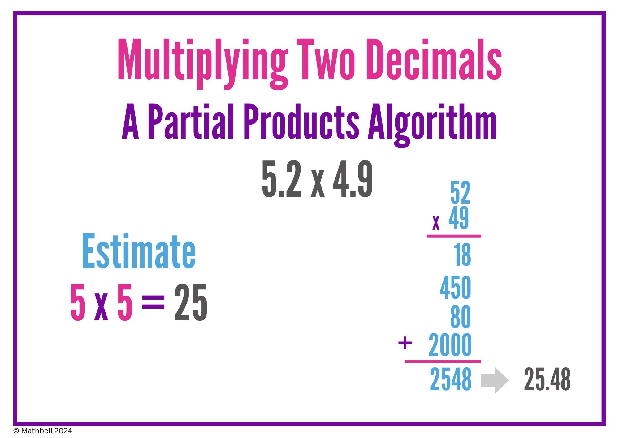 Decimal Operations Anchor Charts - Etsy