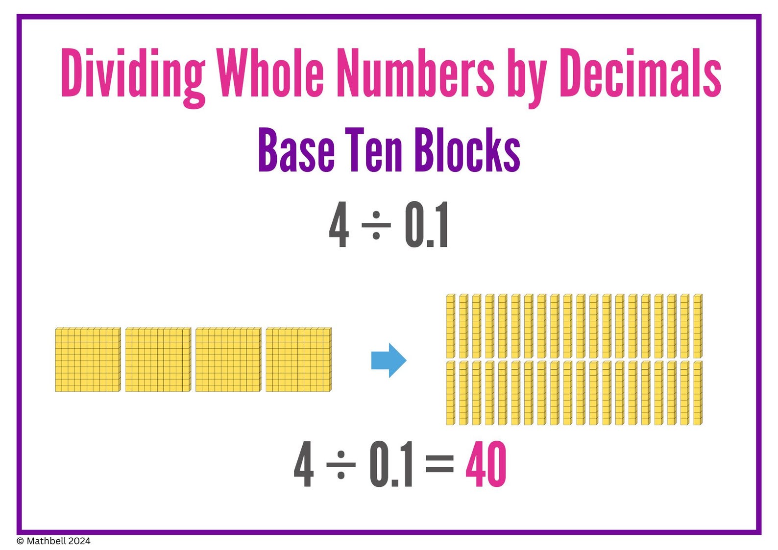 Decimal Operations Anchor Charts - Etsy
