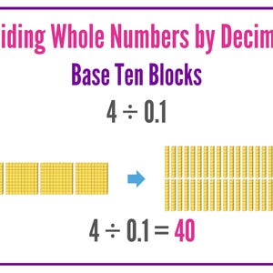 Decimal Operations Anchor Charts - Etsy