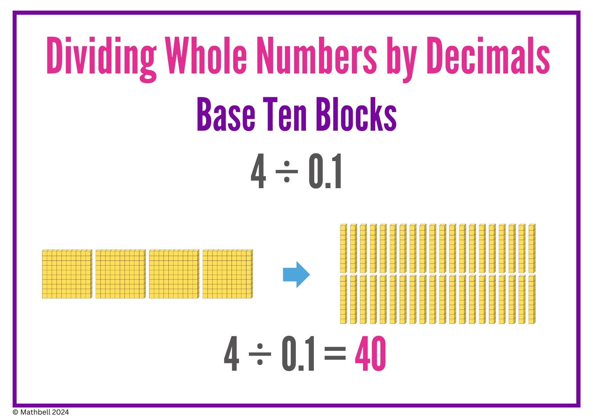 Decimal Operations Anchor Charts - Etsy