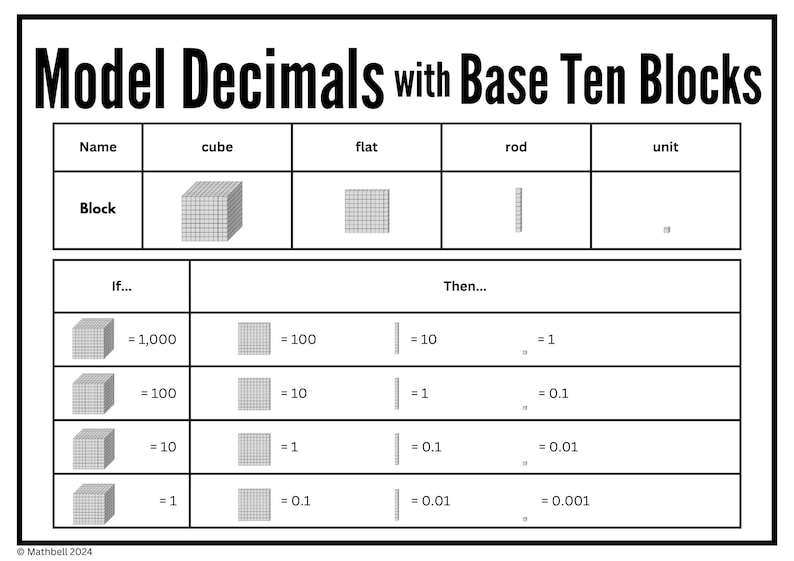 Decimal Tools Tenths and Hundredths Grids, Base-ten Blocks, & Place ...