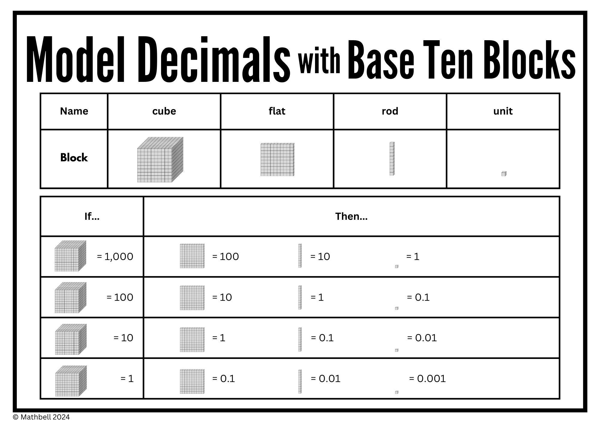 Decimal Tools Tenths and Hundredths Grids, Base-ten Blocks, & Place ...