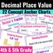 Decimal Place Value Anchor Charts - Etsy