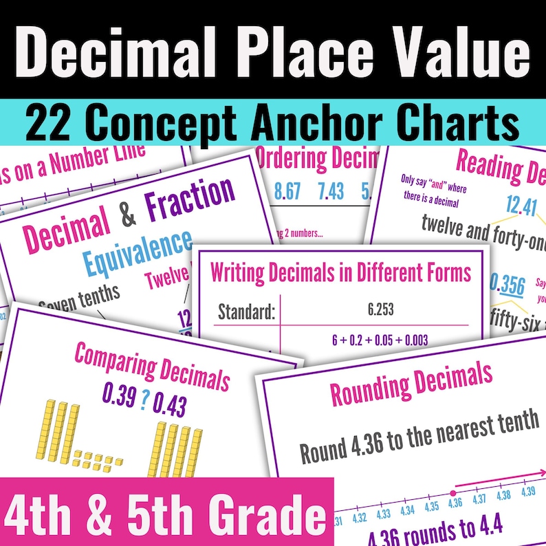 Decimal Place Value Anchor Charts - Etsy