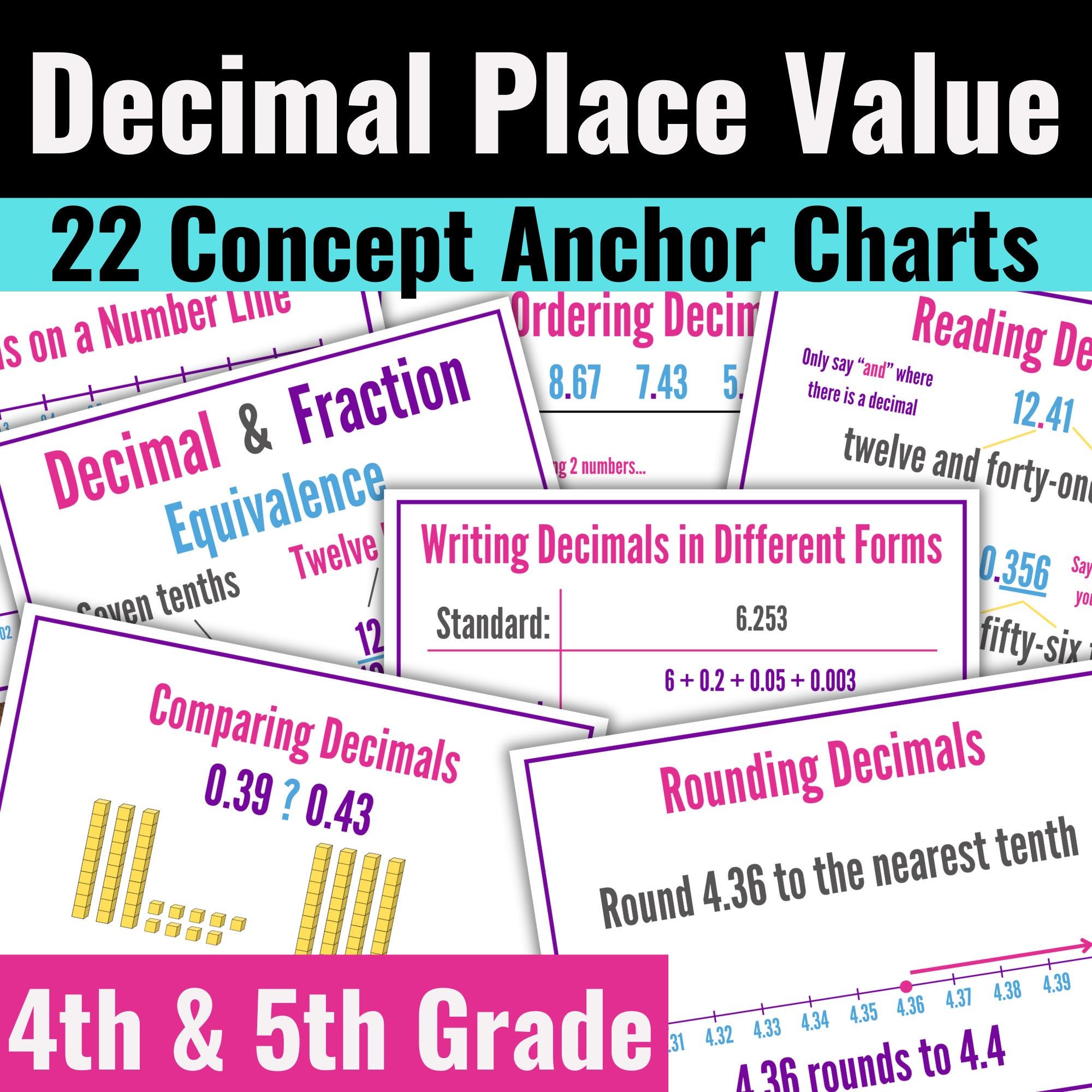 Decimal Place Value Anchor Charts - Etsy