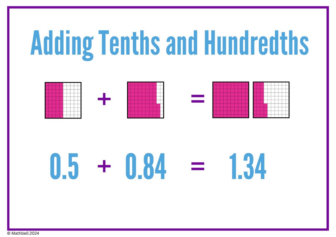 Decimal Operations Anchor Charts - Etsy