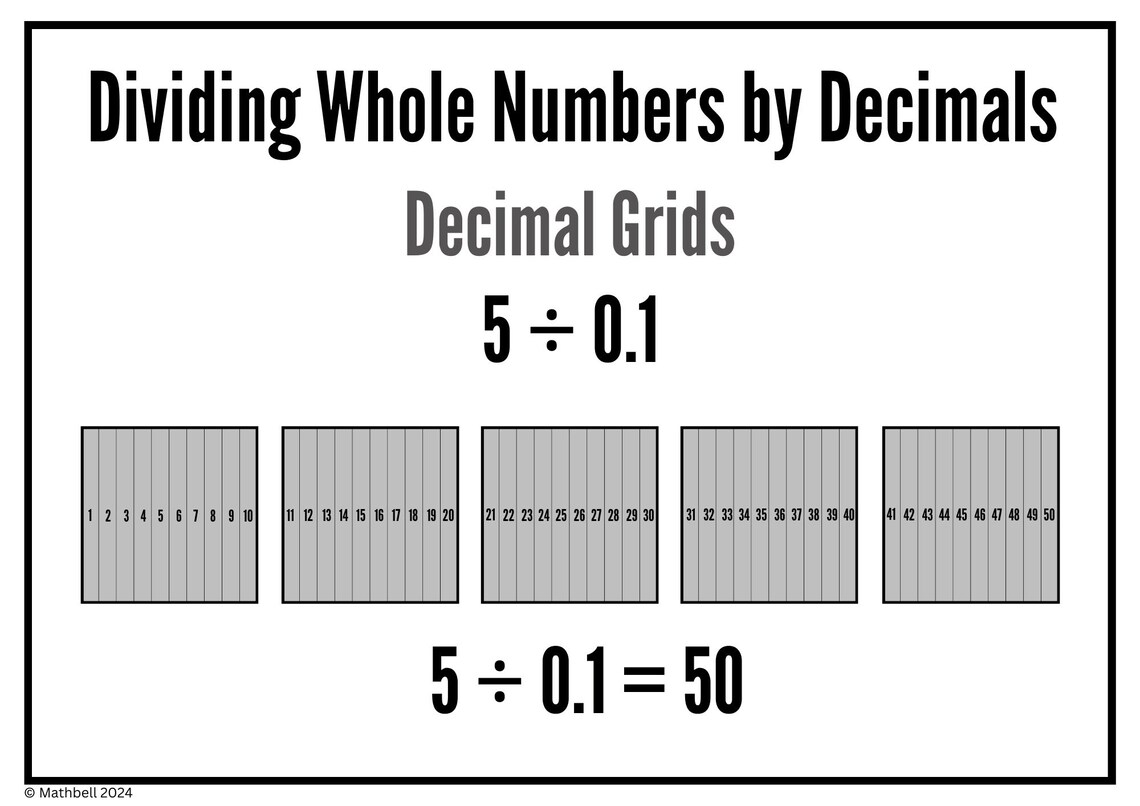 Decimal Operations Anchor Charts - Etsy