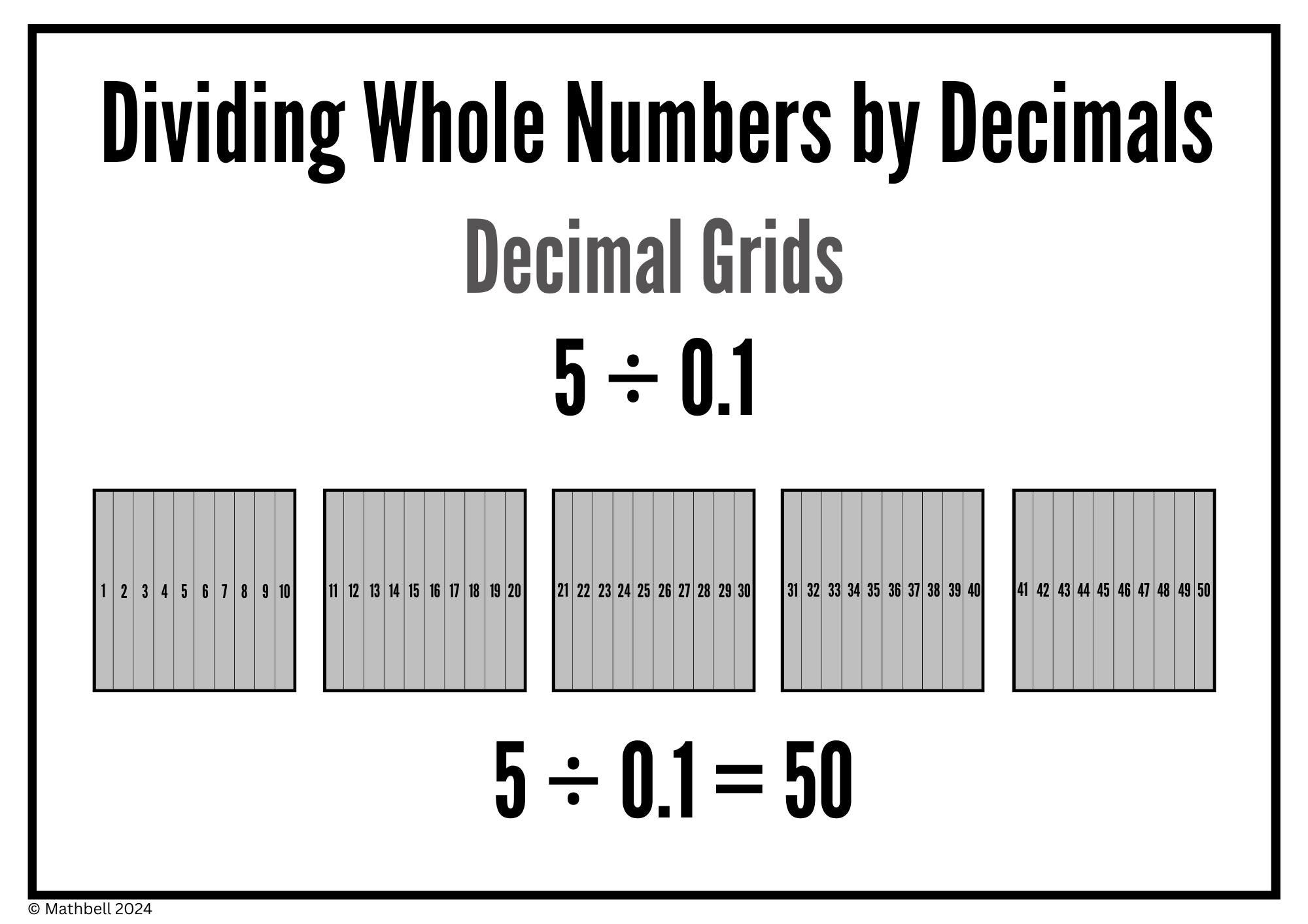 Decimal Operations Anchor Charts - Etsy