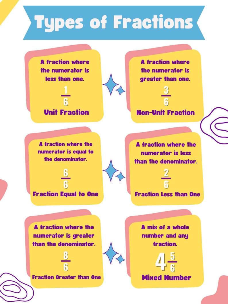 Types of Fractions - Visual Aid PDF - Etsy