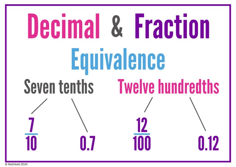 Decimal Place Value Anchor Charts - Etsy