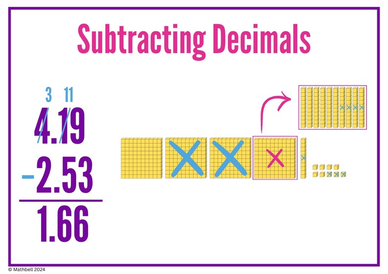 Decimal Operations Anchor Charts - Etsy