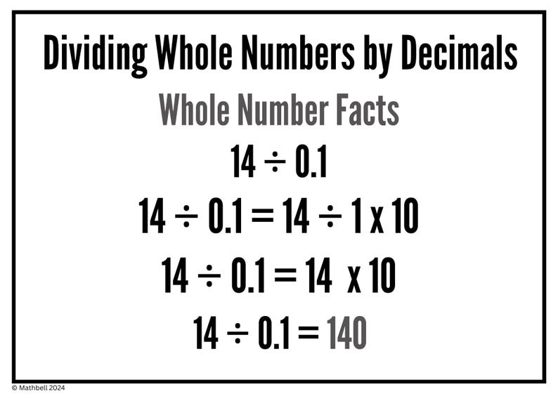Decimal Operations Anchor Charts - Etsy