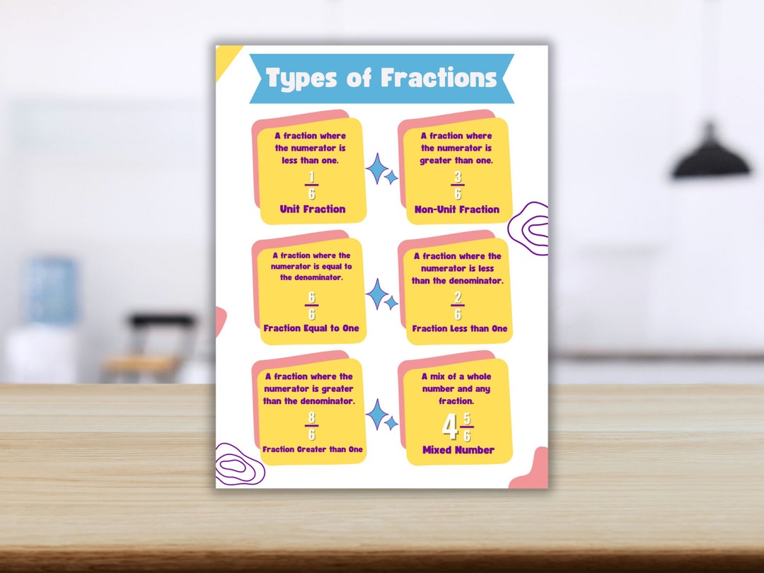 Types of Fractions - Visual Aid PDF - Etsy