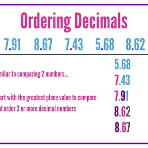 Decimal Place Value Anchor Charts - Etsy