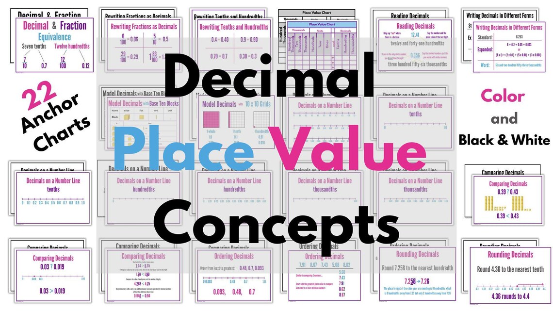 Decimal Place Value Anchor Charts - Etsy