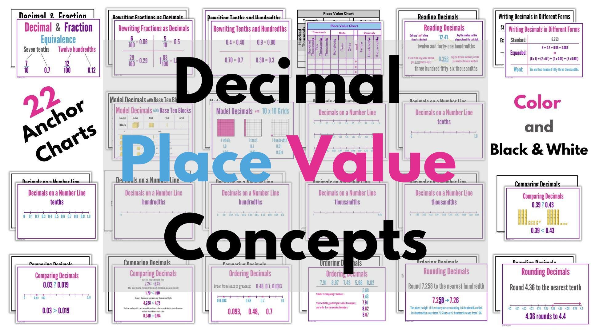 Decimal Place Value Anchor Charts - Etsy