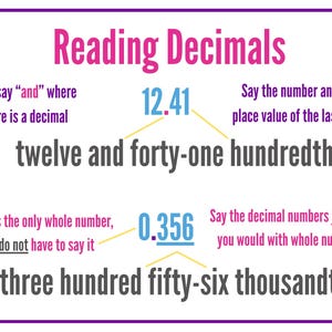 Decimal Place Value Anchor Charts - Etsy