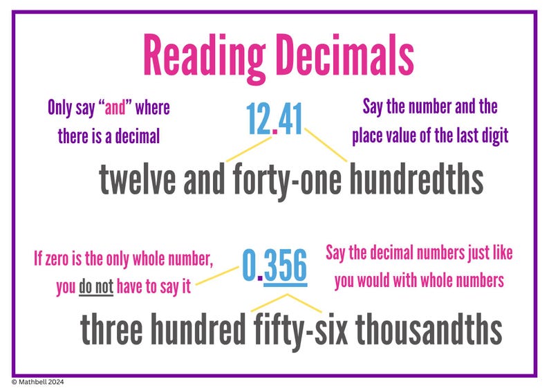 Decimal Place Value Anchor Charts - Etsy