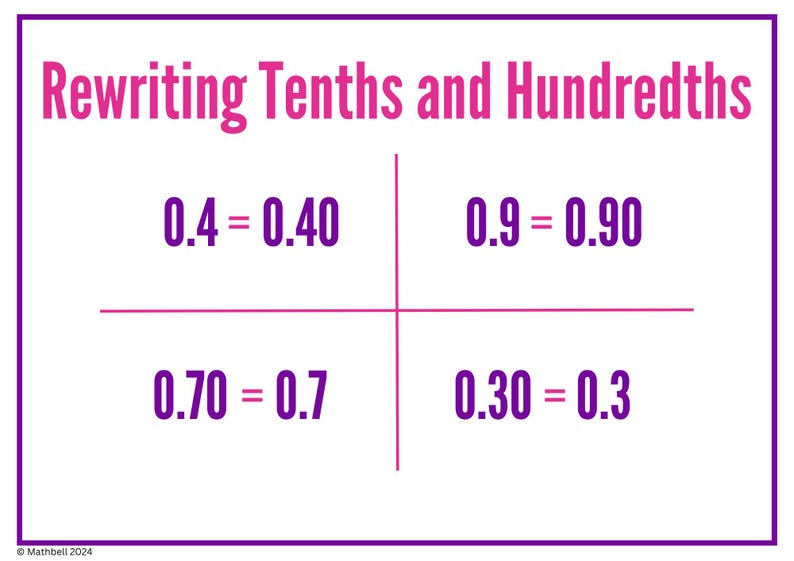 Decimal Place Value Anchor Charts - Etsy