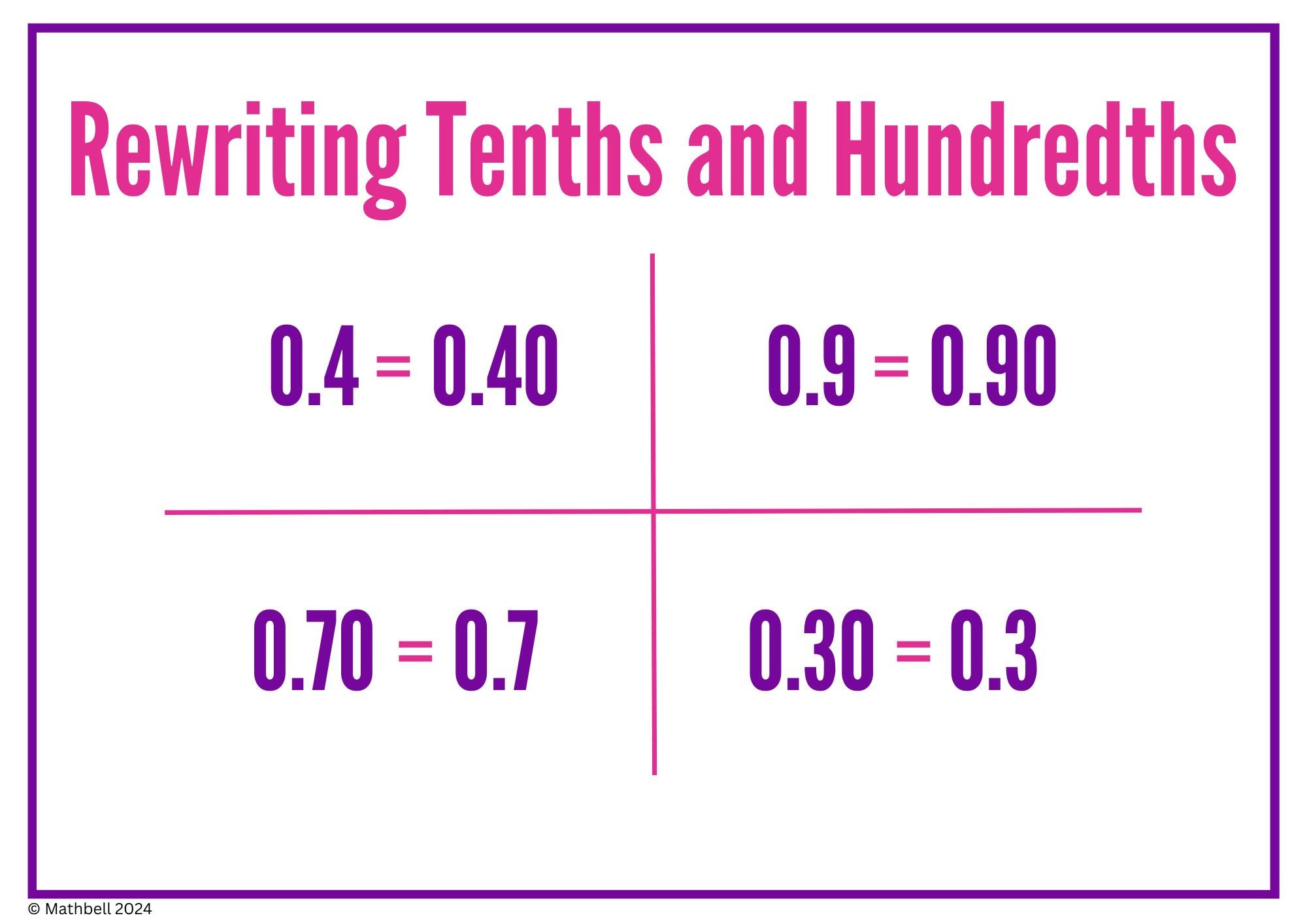 Decimal Place Value Anchor Charts - Etsy