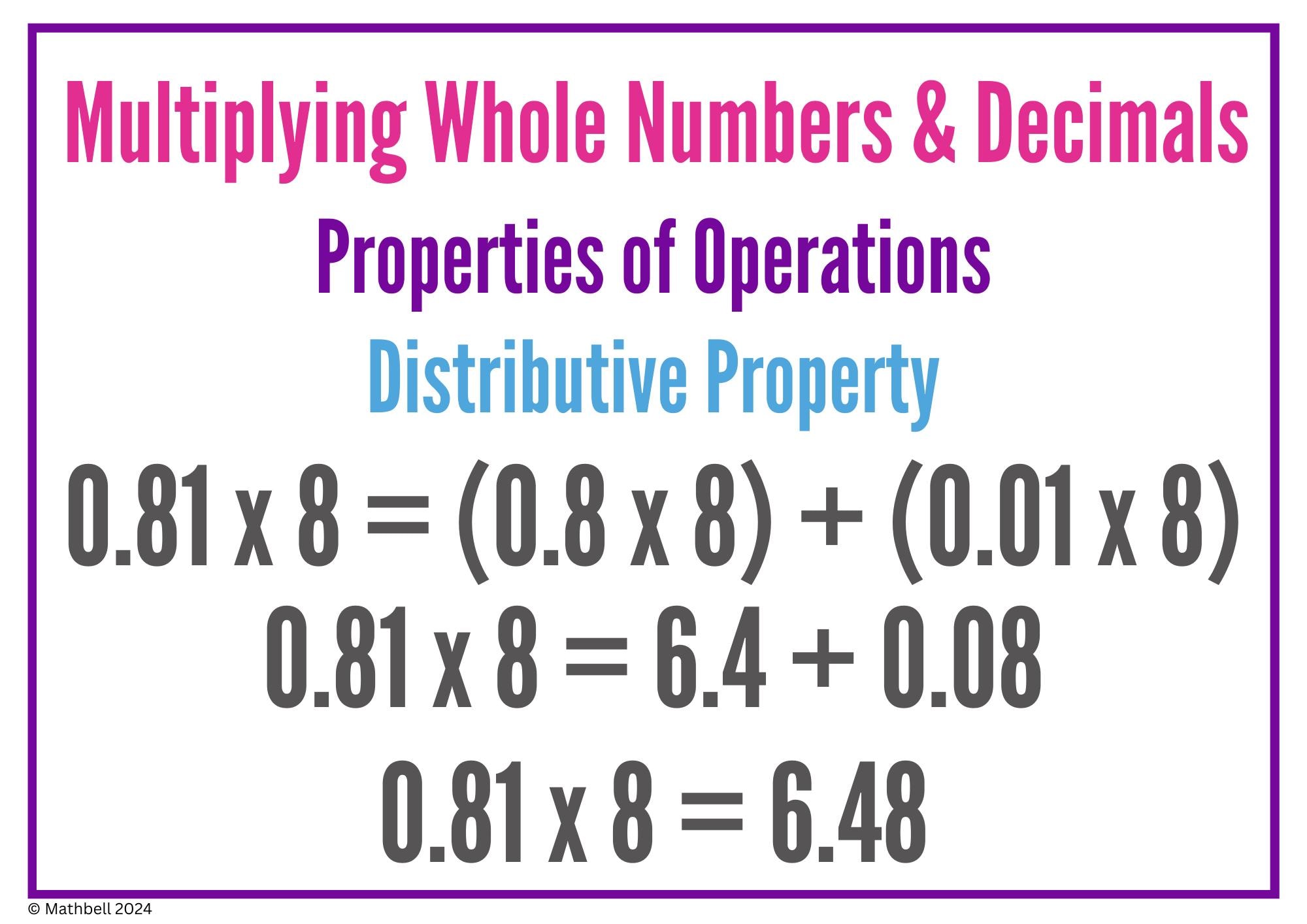 Decimal Operations Anchor Charts - Etsy