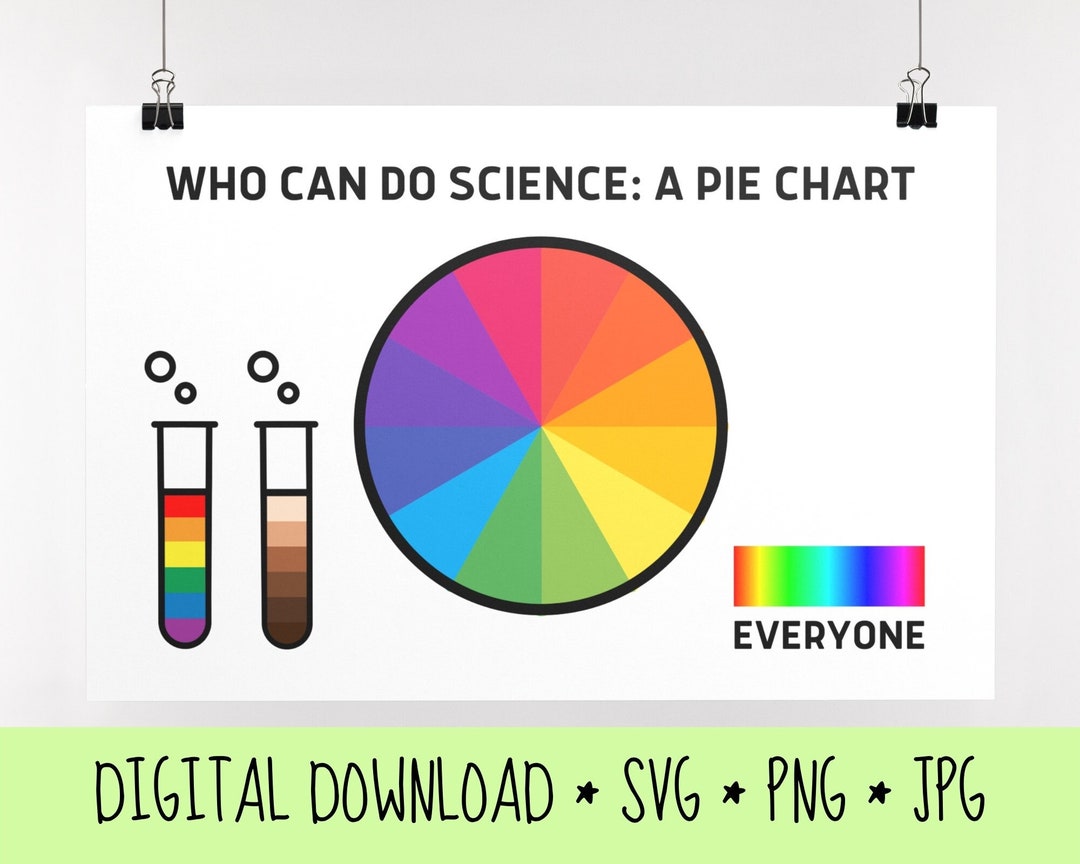 Science is for Everyone 12 X 18 Digital Print, Classroom Poster ...