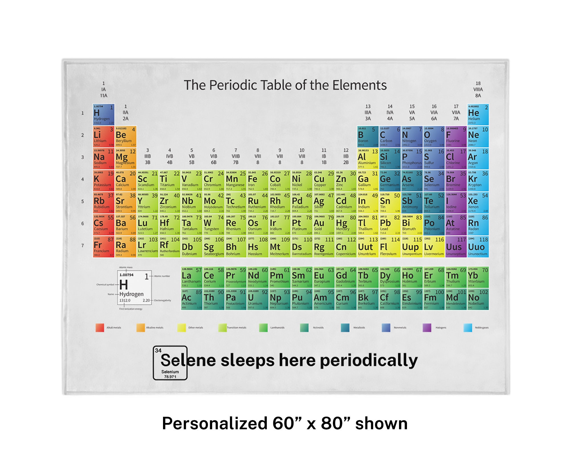 Periodic Table of Elements Throw Blanket, Personalized Blanket ...
