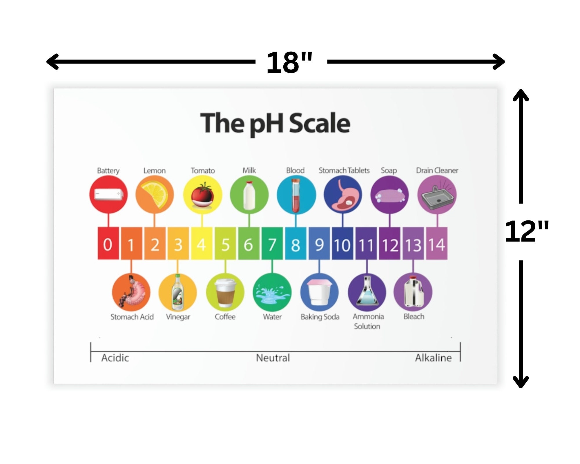 Horizontal Ph Scale 1 10