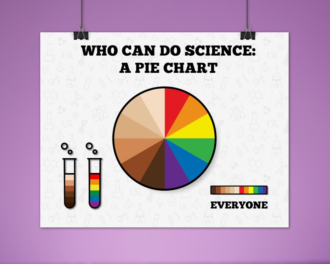 Science is for Everyone Classroom Poster, Inclusive and Diverse, Great ...
