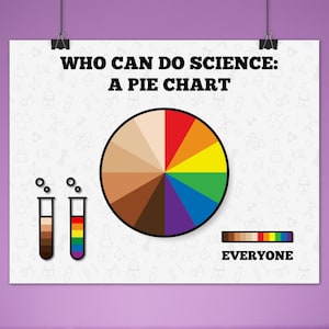 Science is for Everyone Classroom Poster, Inclusive and Diverse, Great ...