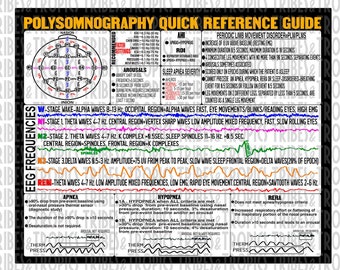 Eeg tech cheat sheet - Etsy Nederland