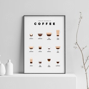 Coffee Guide Print, Kitchen Poster, Digital Download, Coffee Poster ...