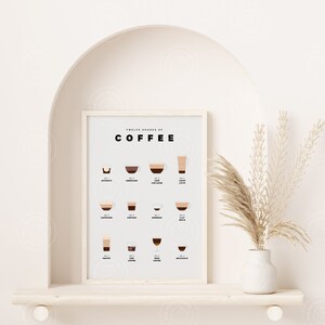 Coffee Guide Print, Kitchen Poster, Digital Download, Coffee Poster ...