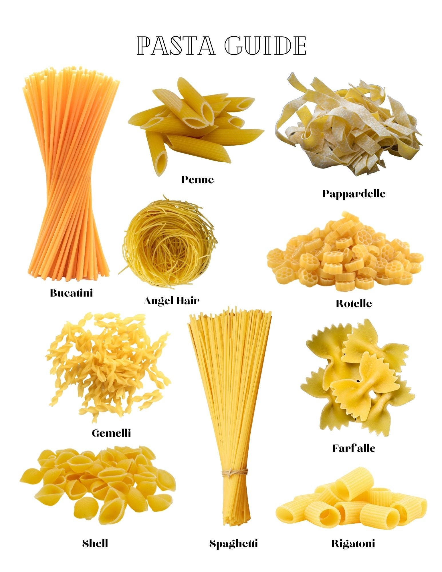 Pasta Guide Print - Kitchen Print, Digital Art, Pasta, Kitchen Art - Etsy