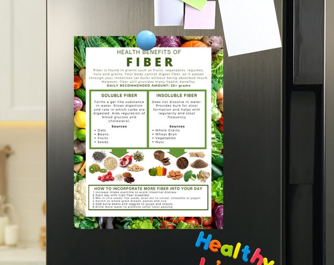 Fiber Factsheet | Gut Health | Fiber Facts | Soluble | Insoluble ...