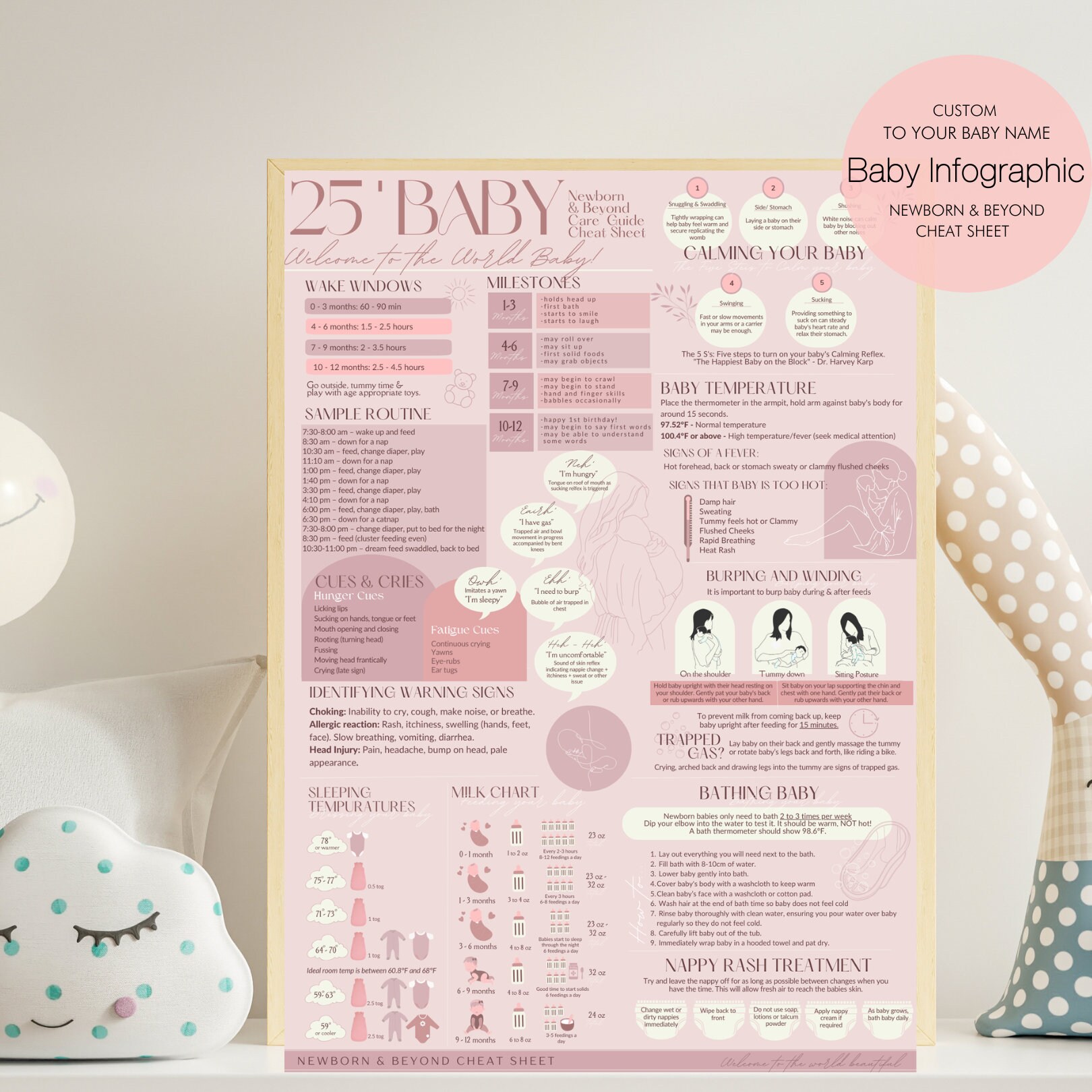 Custom Baby & Beyond Cheat Sheet Baby Schedule Newborn 1st Year ...
