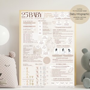Personalised Baby Cheat Sheet | Newborn Schedule & Milestones Poster ...