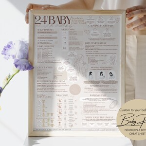 Personalised Baby Cheat Sheet | Newborn Schedule & Milestones Poster ...