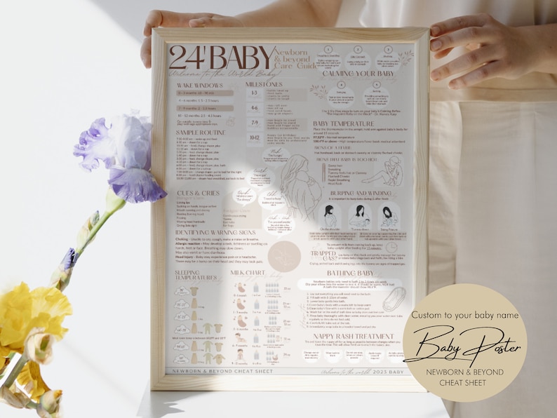 Personalised Baby Cheat Sheet | Newborn Schedule & Milestones Poster | Custom Nursery Printable ...