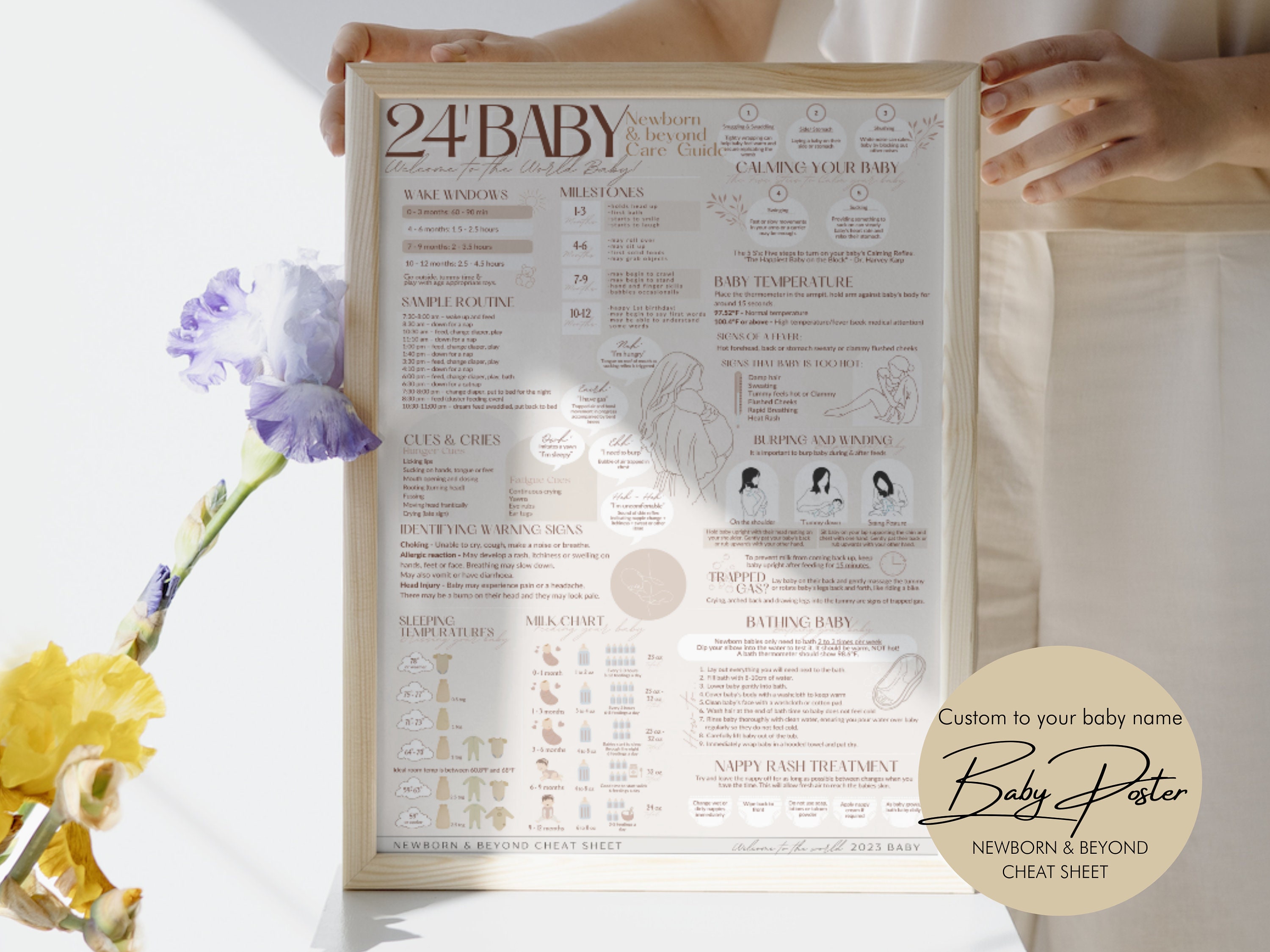 Personalised Baby Cheat Sheet | Newborn Schedule & Milestones Poster ...