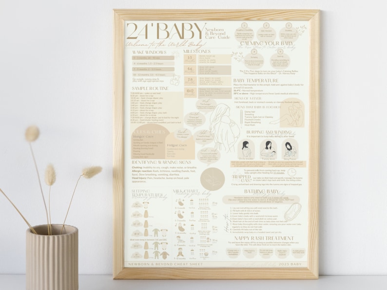 Custom Baby & Beyond Cheat Sheet Poster | Baby Schedule | Nursery Art ...
